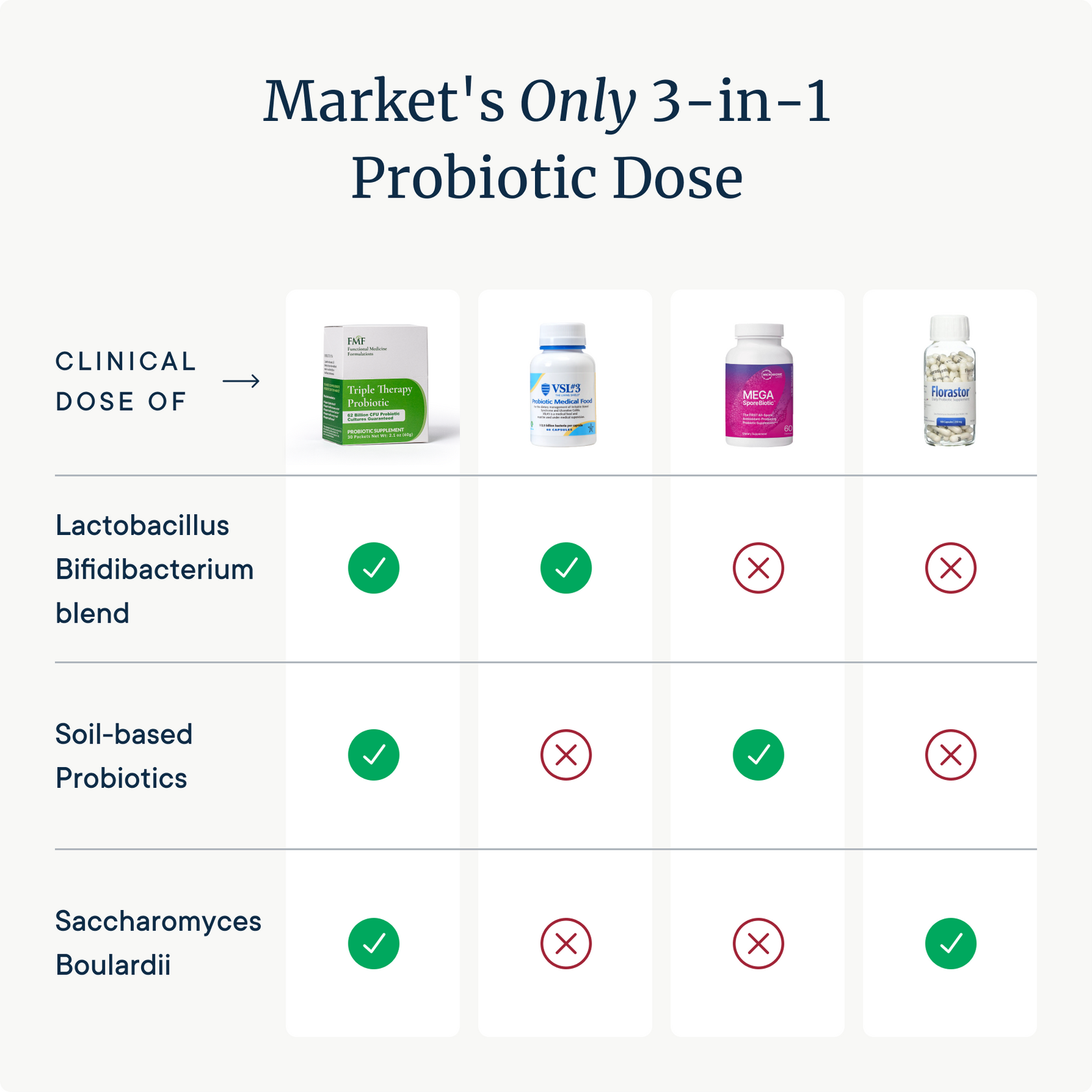 Triple Therapy Probiotic Powder Sticks – The Ruscio Institute LLC