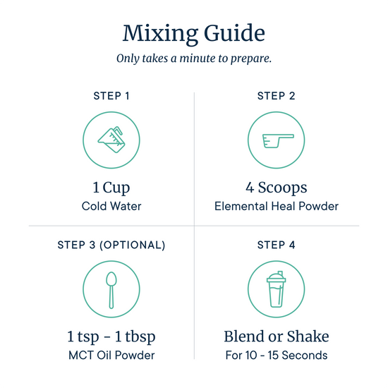 Elemental Heal Whey Free – The Ruscio Institute LLC