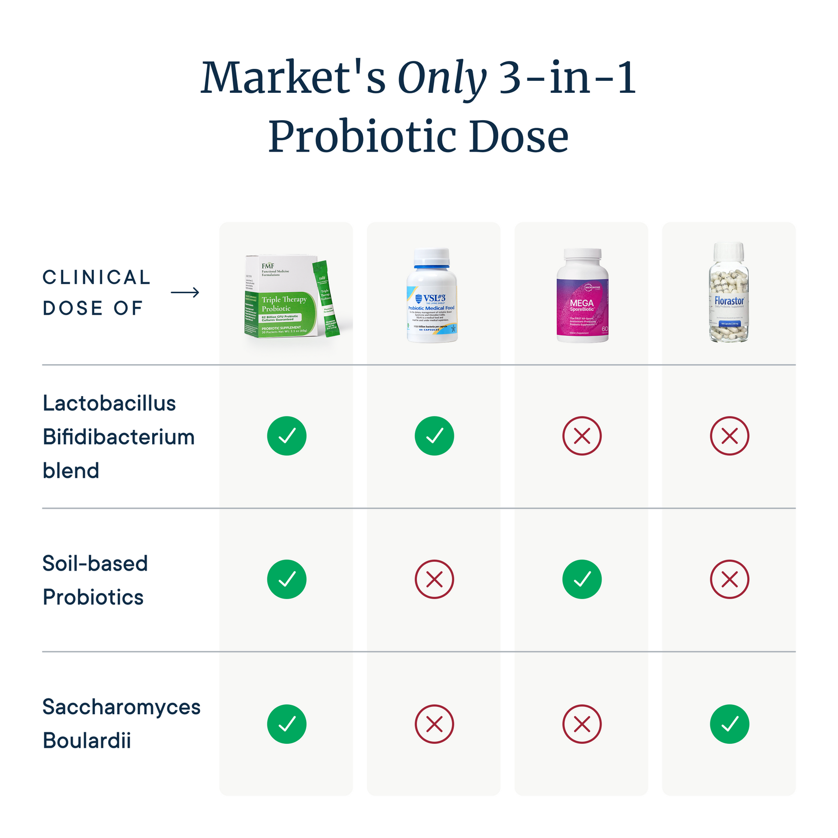 Triple Therapy Probiotic Powder Sticks – The Ruscio Institute LLC